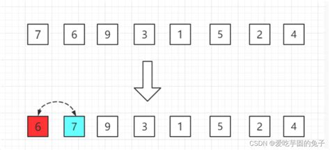 【算法排序】直接插入排序详解与实现编写对顺序表l做直接插入排序算法的函数要求调用show函数打印每一趟排序的结果。 Csdn博客