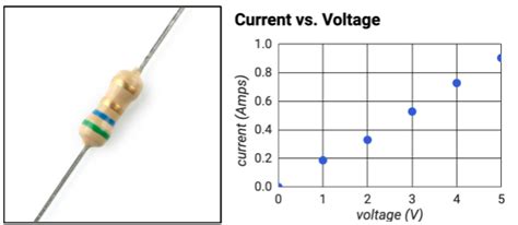 Solved Mr Osowiecki Made Current Vs Voltage Measurements Chegg Com