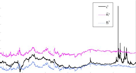 Svensson S Simplest Test On The Linked Rate System No Arbitrage
