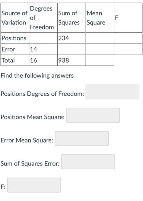 Solved Degrees Source Of Sum Of Mean Of Variation Squares Chegg Com