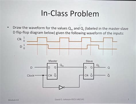 In Class Problem Draw The Waveform For The Values Qm And Qs Labeled In The Master Slave D Flip