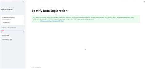 Mário Valkovič On Linkedin Spotifywrapped Data Dataanalysis Pandas