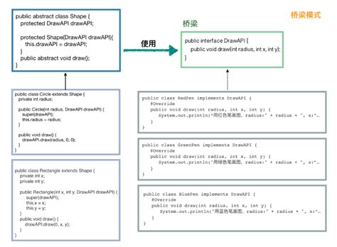 设计模式(二)结构型 Coooooookie 博客园 设计模式(二)结构型 Coooooookie 博客园