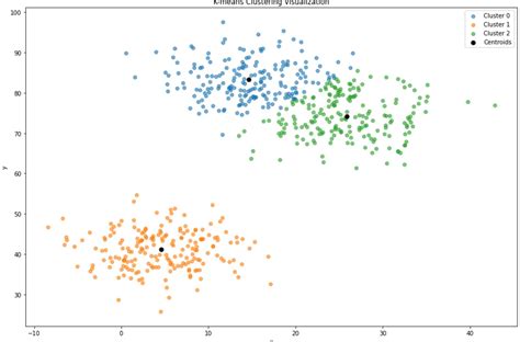 How To Implement Simple Linear Regression In Python By Helene Kegel