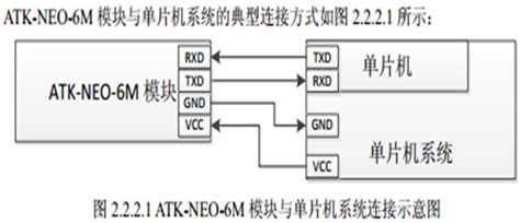 gps原理图 手机光线传感器原理图 gps工作原理图 第7页 大山谷图库