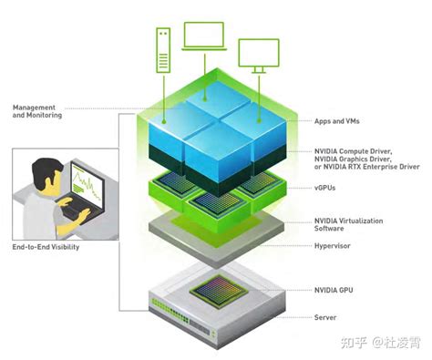 Vgpu And Mig 知乎
