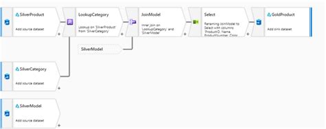 Create Surrogate Keys In Azure Synapse Analytics For Data Warehousing