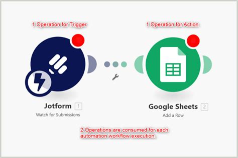 Integromat Make Vs Pabbly Connect Choose The Best For Yourself