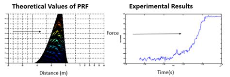 Comparison Between Theoretical And Experimental Values Iv Conclusion And Download Scientific
