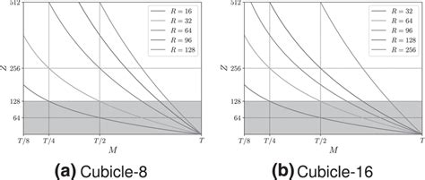 The Evaluation Of Compression Attack In Terms Of M Z ‐space Hardness [8] Download Scientific