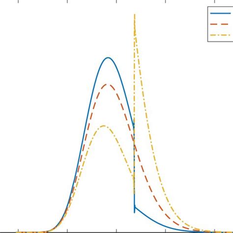 Generator Matrix Of Ctmc Approximating Y Download Scientific Diagram