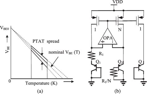 Figure 2 From A Cmos Smart Temperature Sensor With Single Point