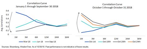 The Relationship Between Volatility Correlation And Portfolio Protection Seeking Alpha