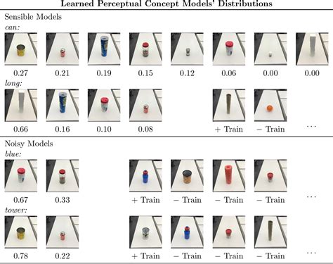 Table 14 From Jointly Improving Parsing And Perception For Natural