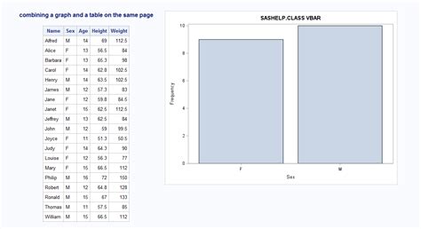 Ask The Expert Webinar Modernize Your Graphs Using Ods Graphics Sas Support Communities