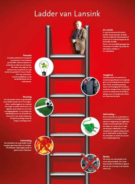 Ladder Van Lansink Recybem B V En Vereniging Band And Milieu