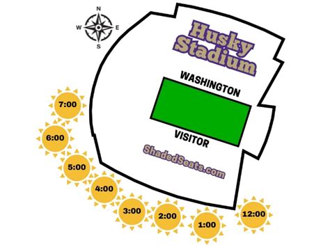 Shaded Seats At Husky Stadium Washington Huskies Football