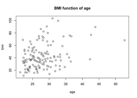 Chapter 5 Plotting Little E Book For Mph1 Computer Labs