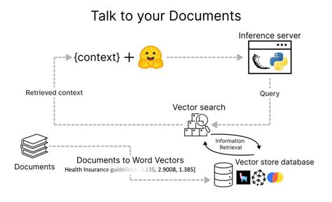 Fawaz Shaik On Linkedin Genai Rag Llm Deployment Webapp Flask Vectordatabase