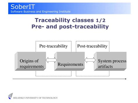 Ppt Requirements Traceability Powerpoint Presentation Id3031679