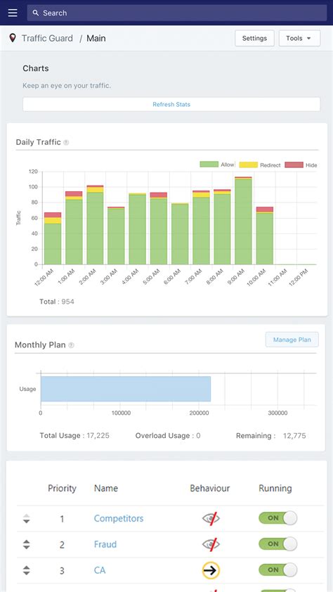 Traffic Guard Block Or Redirect Users Based On Their Ip And