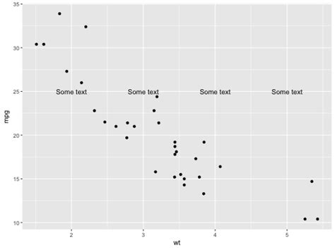Create An Annotation Layer — Annotate • Ggplot2
