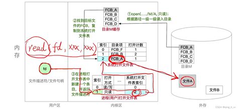 第四章 文件管理 十、文件系统的全局结构原始磁盘和系统文件 Csdn博客