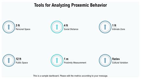 Proxemics Communication Ppt Presentation Acp Ppt Sample