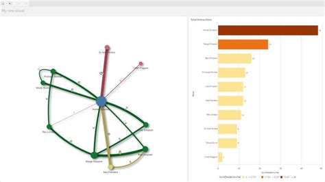 Stuart Wannop On Linkedin Qliksense Datavisualization Qlik Dataliteracy Analytics