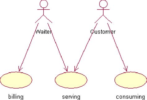 Figure 1 2 From Design And Implementation Of An Xml Based Call Tracking