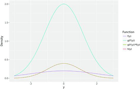 An Illustration Of Recalibration The Original Underconfident Forecast Download Scientific