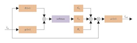 Adaptive Graph Convolutional Module Download Scientific Diagram