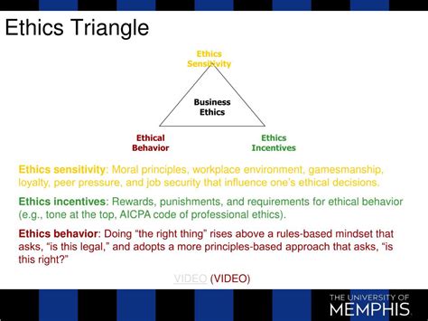 Ppt Introduction To Business Ethics Powerpoint Presentation Free Download Id 1684265