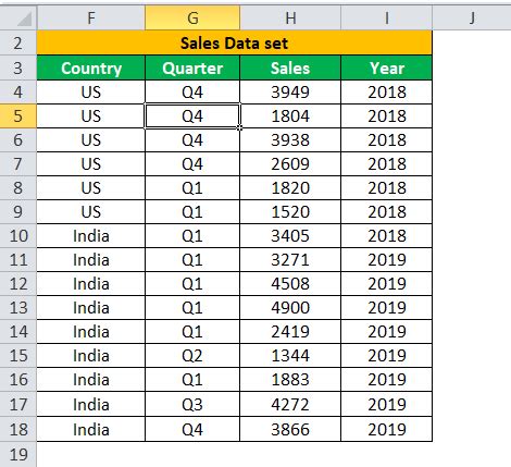 Delete Row In Excel Shortcut Keyboard Shortcut To Delete A Row
