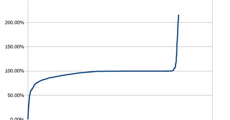 Honza Hubičkas Blog Gcc 9 Link Time And Inter Procedural Optimization Improvements