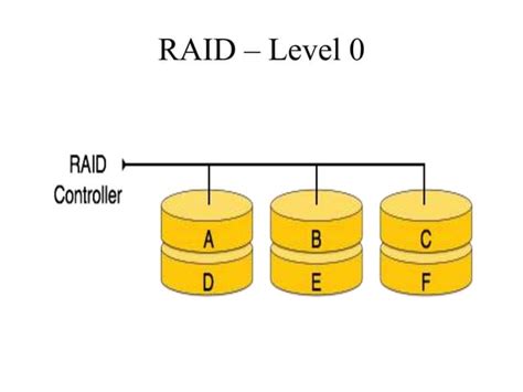 Dbms Raid Ppt