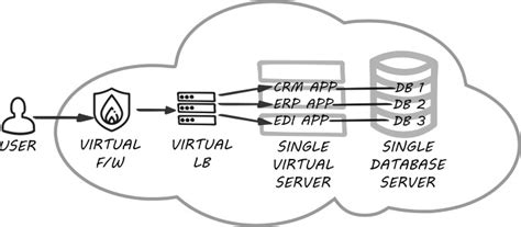 Security Architecture Anti Patterns DETECTX Cloud Security Expert