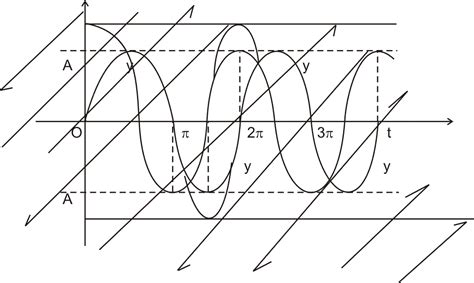 SHM 2 KnowledgeBin Org