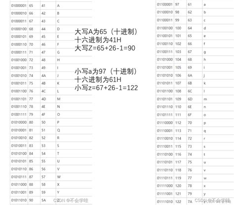 [汇编语言]子程序：十六进制到十进制的转换。要求从键盘输入的0－ffffh的正整数转换为十进制数并在屏幕上显示出来（通过寄存器传送参数） 显示