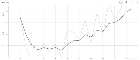 深度学习实际—手写体识别深度学习手写体识别 Csdn博客