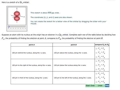 Solved Here Is A Sketch Of A 2p Orbital This Sketch Is Chegg Com