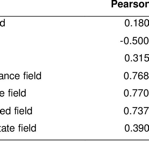 How To Calculate Test Score Standard Deviation Sd With The Formula Download Scientific