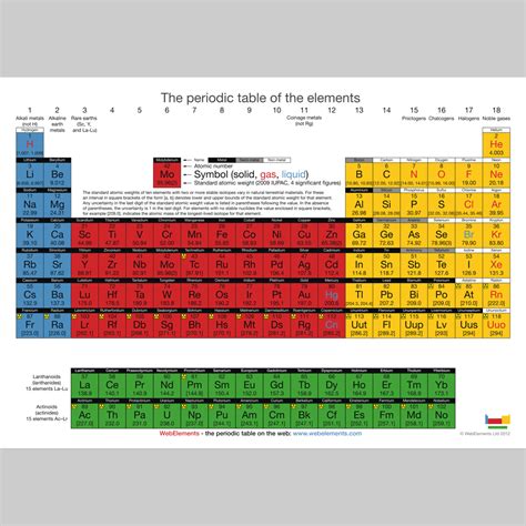 Unit 2 Electron Configuration Diagram Quizlet