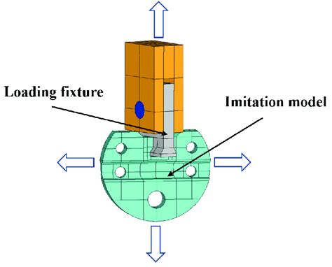 Biaxial Loading Conditions For Imitation Models I And Ii Download