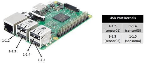 Raspberry Pi Configuration Nils Rottmann Homepage