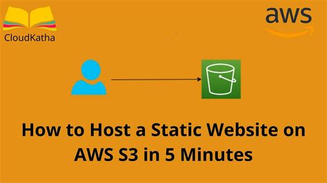 How To Host A Static Website On Aws S3 In 5 Minutes Cloudkatha