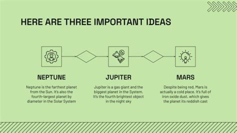 Process Map For Marketing Presentation