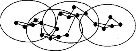Figure 1 From On Some Challenges And Design Choices In Ad Hoc Communications Semantic Scholar
