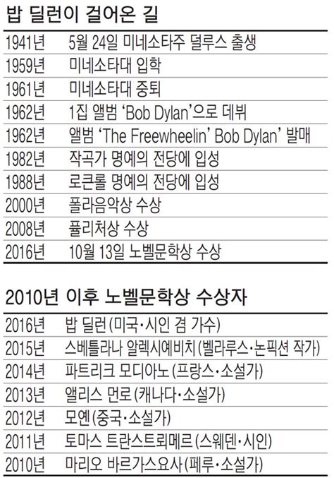 노벨문학상 저항과 자유의 상징을 선택하다 Mk빌리어드