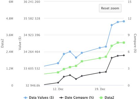 R How To Change Y Axis Format While Having Percent Change Option Stack Overflow
